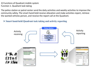Smart quadrantmanagementsystem patrolling | PPTX