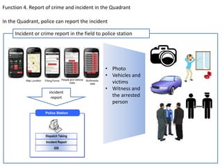 Smart quadrantmanagementsystem patrolling | PPTX