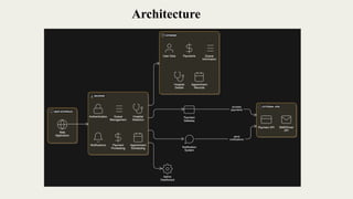 smart queue management system which helps | PPTX