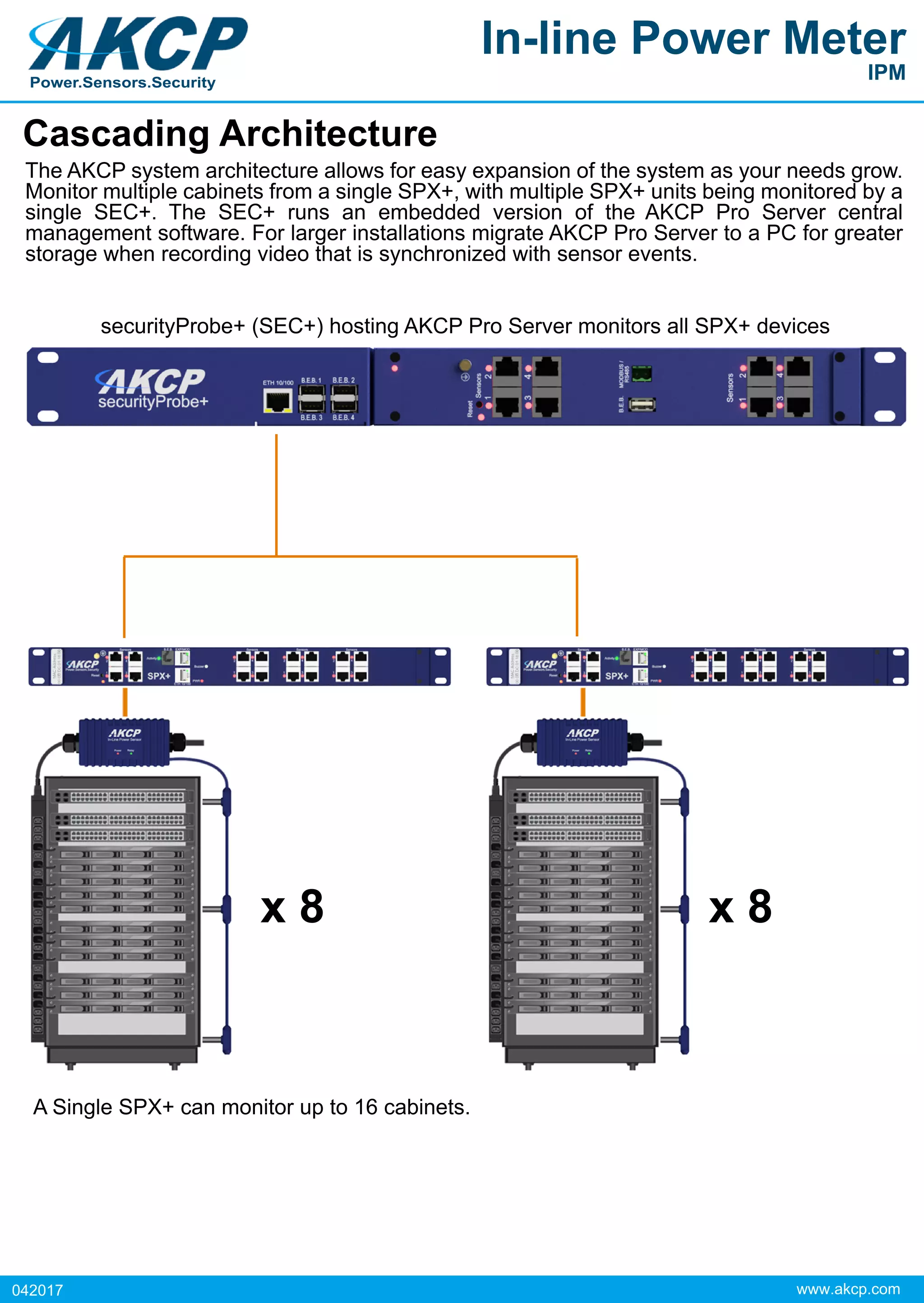 Smart rack sensor AKCP Inline Power Monitoring | PDF