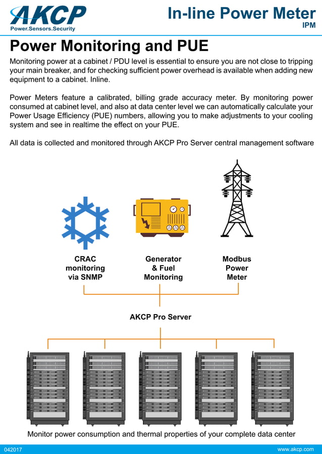 Smart rack sensor AKCP Inline Power Monitoring | PDF