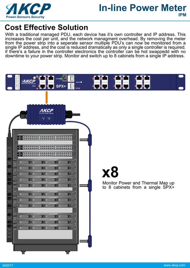 Smart rack sensor AKCP Inline Power Monitoring | PDF