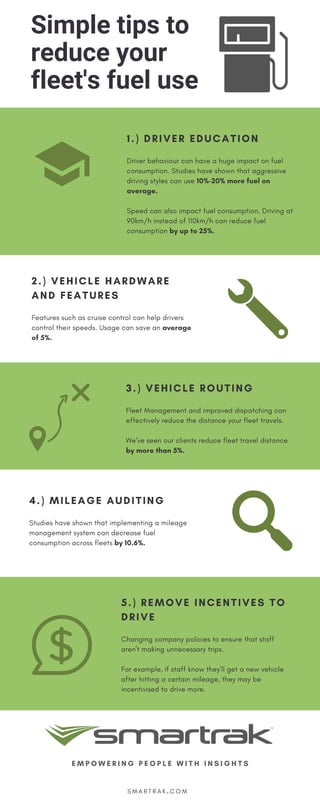 Simple tips to reduce fuel use | Smartrak | PDF