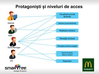 Smartree la HR Tech 2014 | PPT