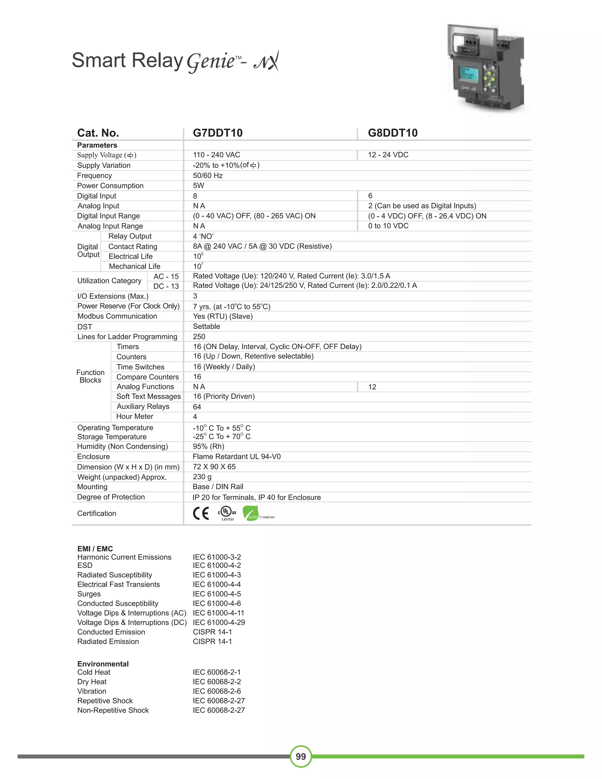 Get Smart Relay | Programmable Logic Controller | Mini PLC | Micro PLC ... Get Smart Relay | Programmable Logic Controller | Mini PLC | Micro PLC ...