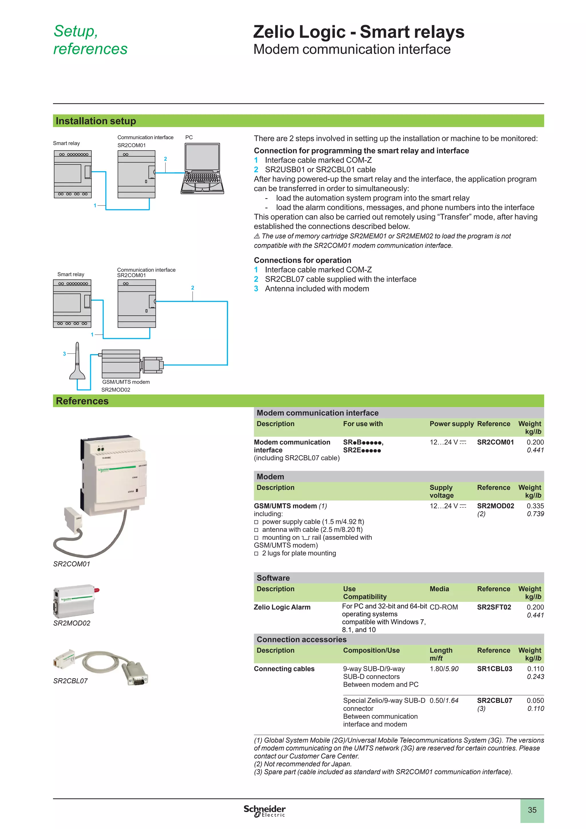 Smart relays zelio logic 2018 | PDF | Programming Languages | Computing