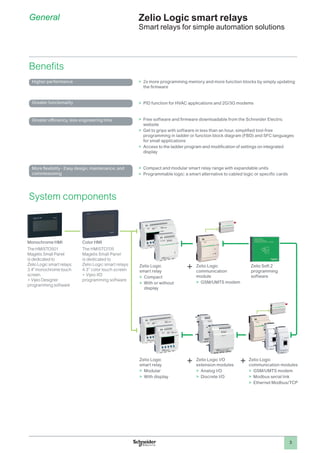 Smart relays zelio logic 2018 | PDF | Programming Languages | Computing