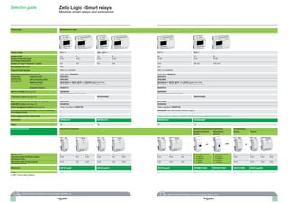 Smart relays zelio logic 2018 | PDF | Programming Languages | Computing