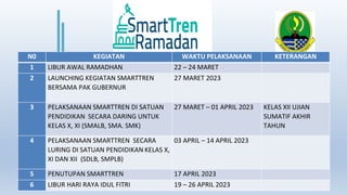 SMARTREN RAMADHAN 2023 revisi.pptx (1) 1444 H REVISI.pdf