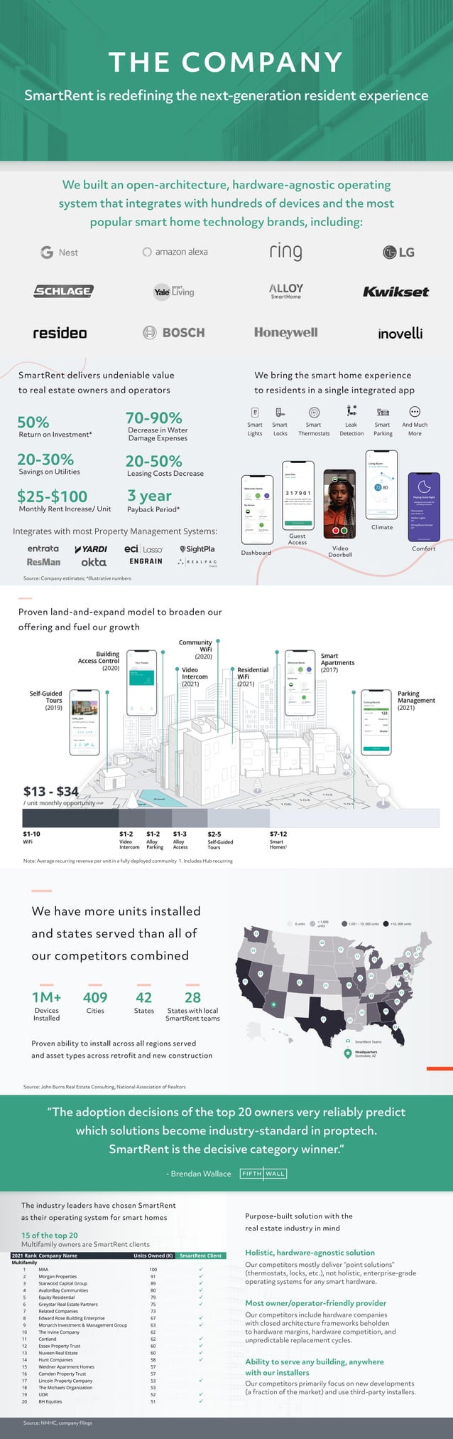 Smart Rent / FWAA Infographic - The Company | PDF