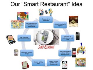 Smart restaurant | PPTX