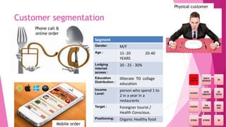 Smart restaurant | PPTX | Food Industry | Industries