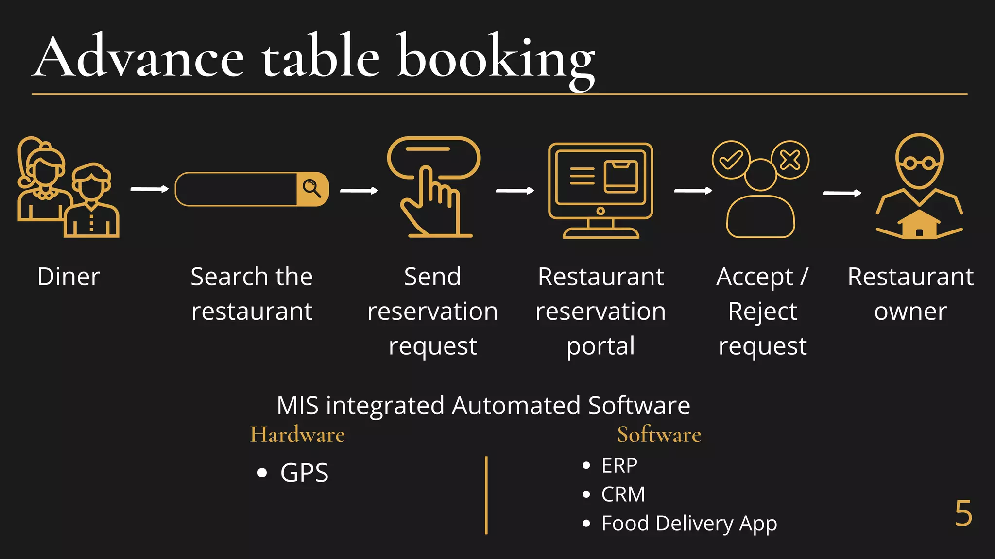 Smart Restaurant_IoT_Group2.pdf