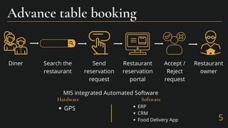 Smart Restaurant_IoT_Group2.pdf
