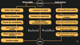Smart Restaurant_IoT_Group2.pdf