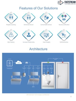 Smart restroom solutions | PDF | Business | Business and Finance