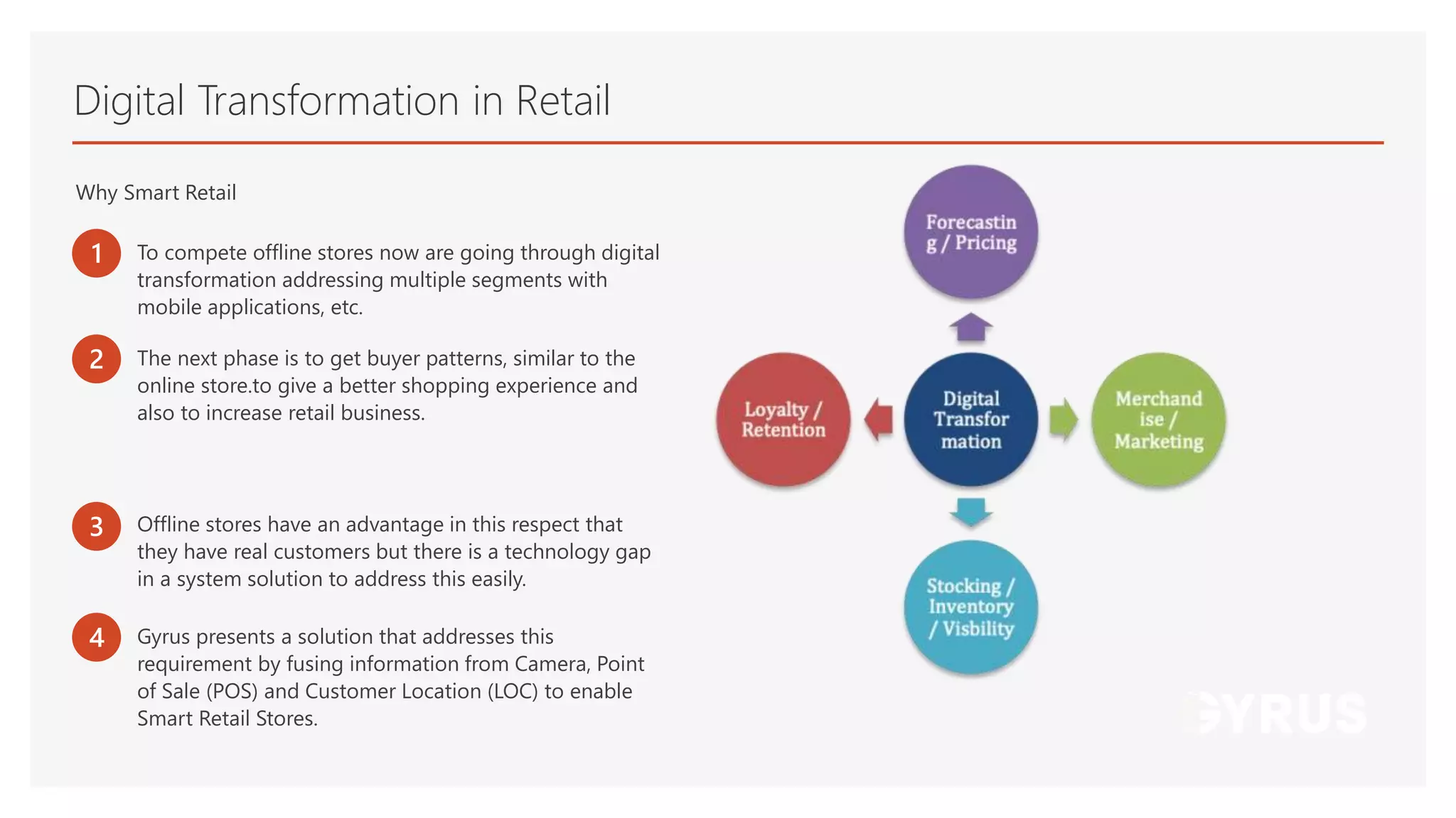 Smart retail technology | PPTX