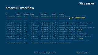 SmartRIS low cost automated ingress detection | PDF