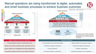 Smart robotic process automation | PPT