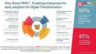 Smart robotic process automation | PPT