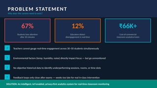 AI-Powered Smart Classroom Analytics: Real-Time Engagement ...