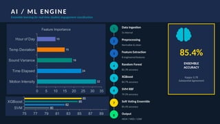 AI-Powered Smart Classroom Analytics: Real-Time Engagement ...