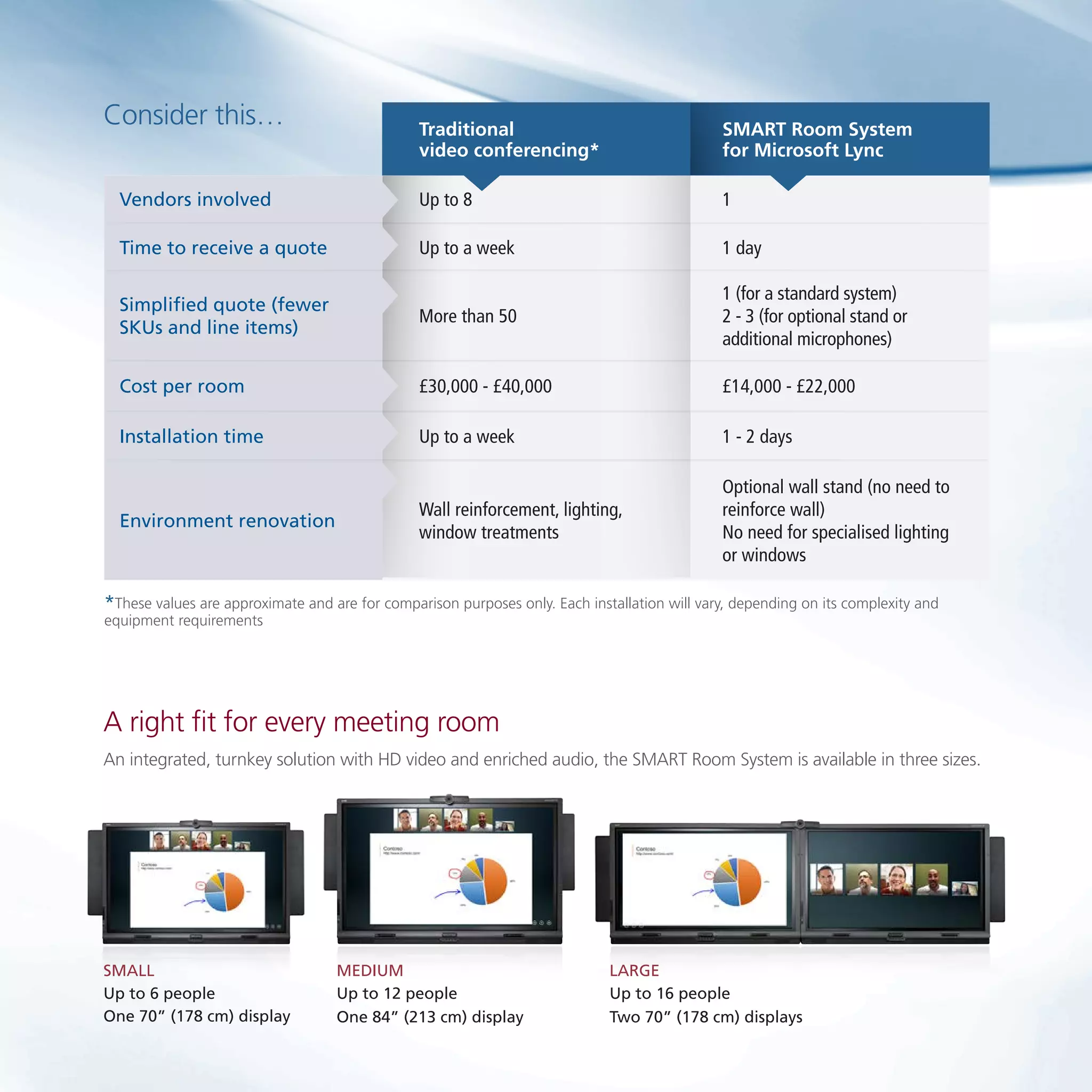 SMART Room System Brochure - November 2013 | PDF
