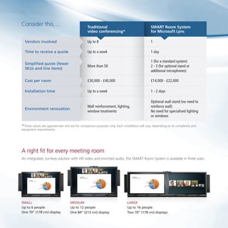 SMART Room System Brochure - November 2013 | PDF