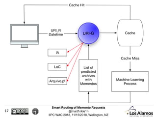 Smart Routing of Memento Requests | PPT