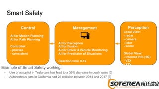 Smart Safety for Commercial Vehicles (ENG) | PPT