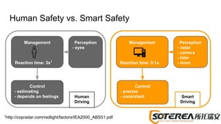 Smart Safety for Commercial Vehicles (ENG) | PPT