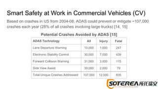 Smart Safety for Commercial Vehicles (ENG) | PPT