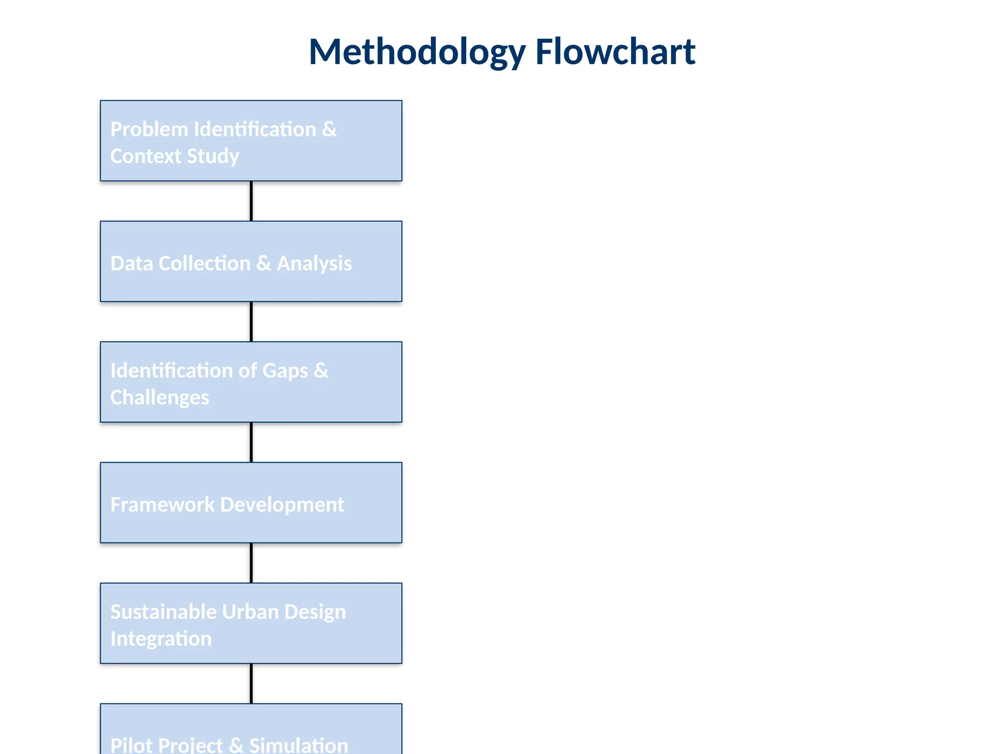 Smart_Sanitation_Methodology_Flowchart.pptx
