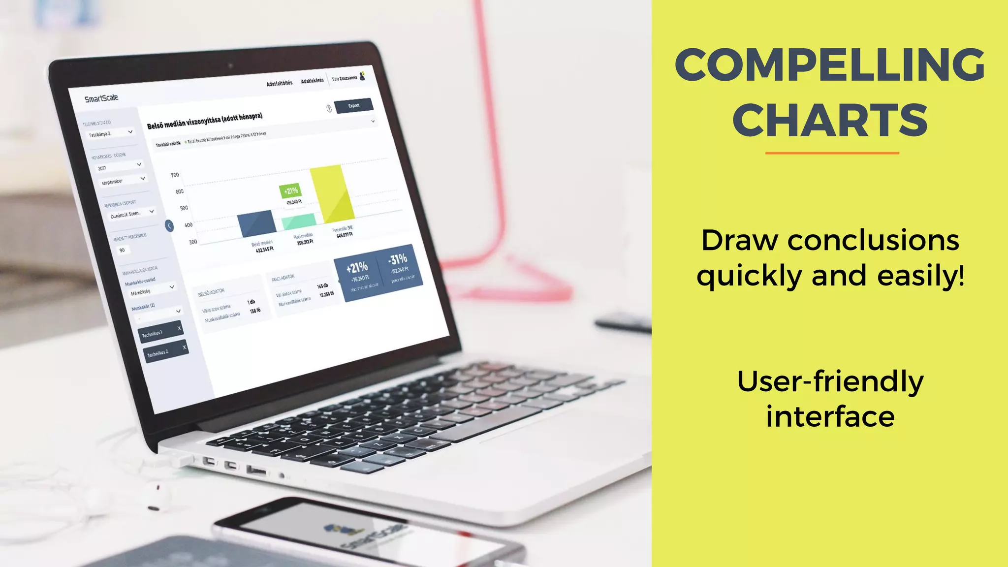 SmartScale Salary and HR benchmark | PDF