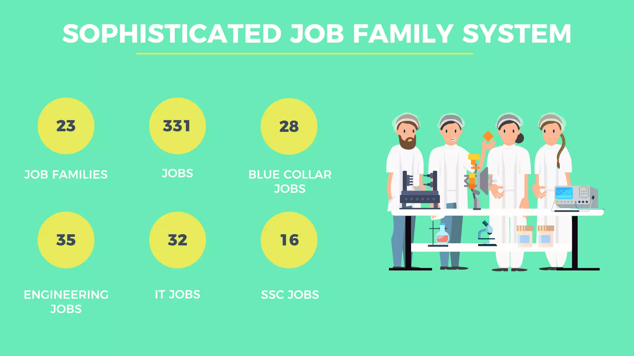 SmartScale Salary and HR benchmark | PDF