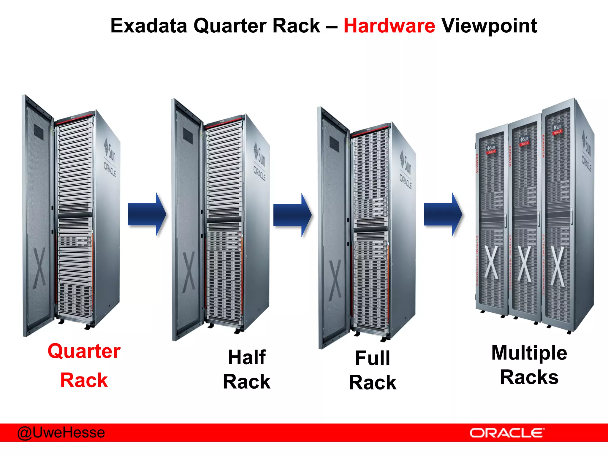 Exadata Smart Scan - What is so smart about it? | PDF