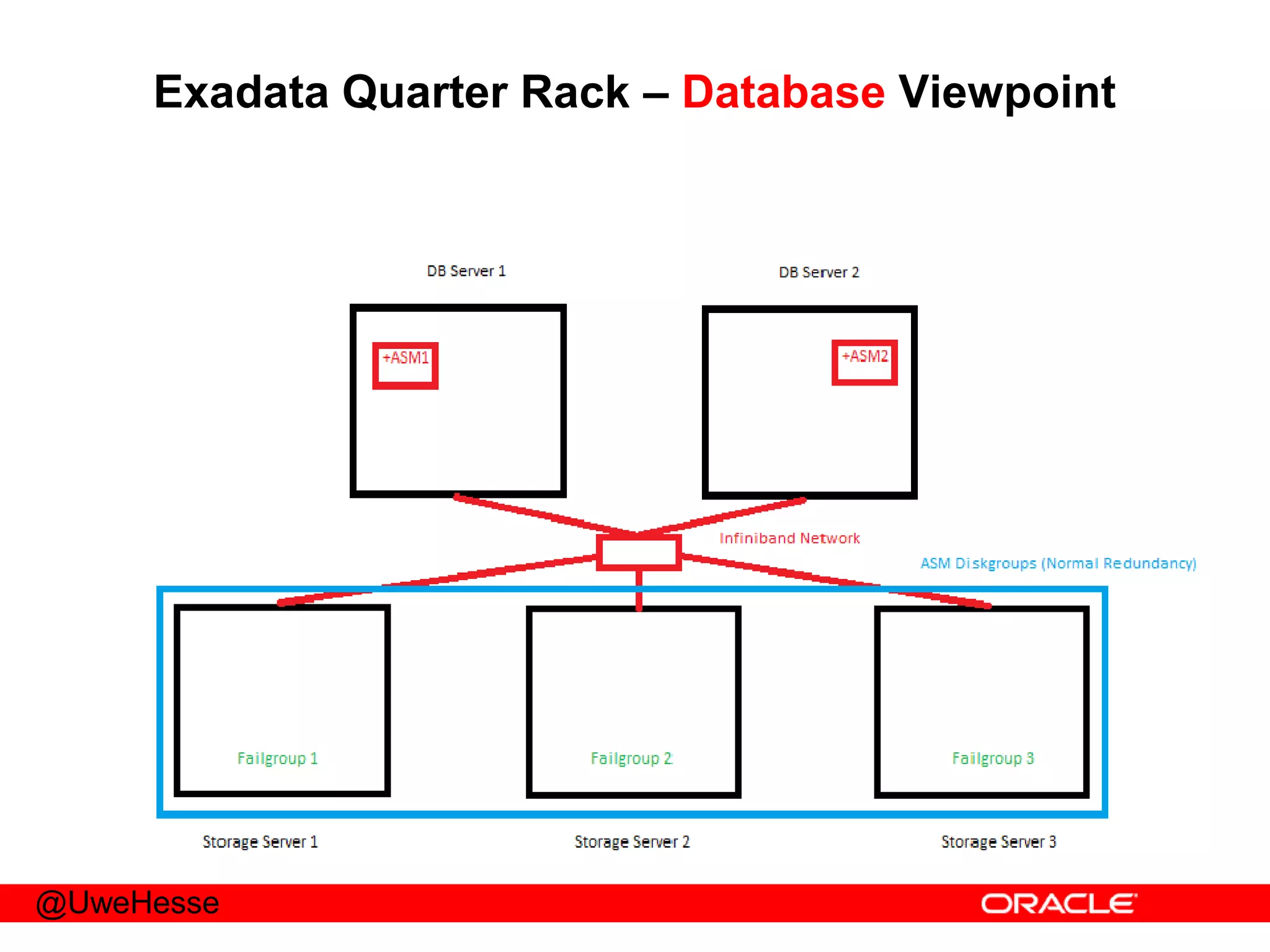 Exadata Smart Scan - What is so smart about it? | PDF