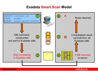 Exadata Smart Scan - What is so smart about it? | PPT