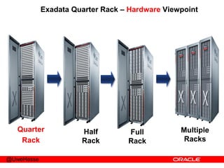 Exadata Smart Scan - What is so smart about it? | PPT