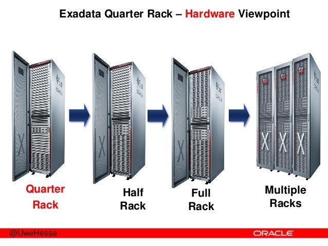 Exadata Smart Scan - What is so smart about it?