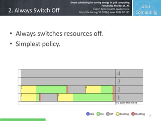 Smart scheduling for saving energy in grid computing final | PPT