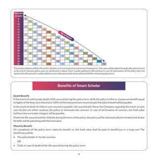 Smart Scholar Brochure_V04FOR STUDENT WELFARE | PDF