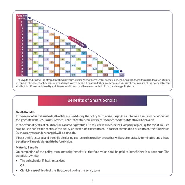 Smart Scholar Brochure_V04FOR STUDENT WELFARE | PDF