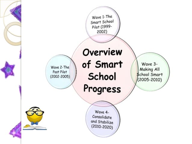 Smart school | PPTX