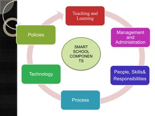 Smart school | PPTX