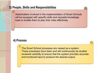 Smart school | PPTX
