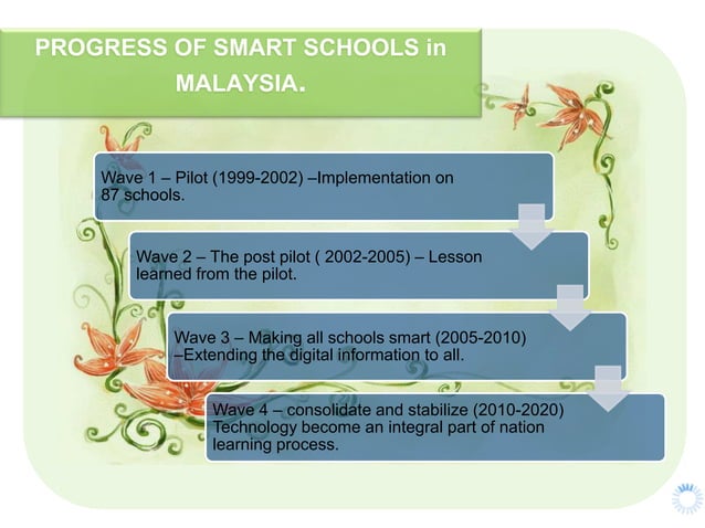 Smart school | PPT