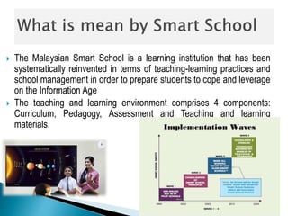 Smart school | PPT
