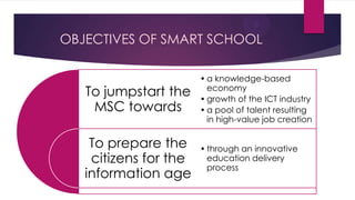 Smart school 2013 | PPT