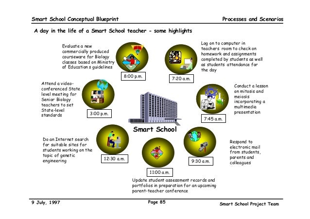 Smart school blueprint